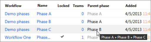 Manage phases