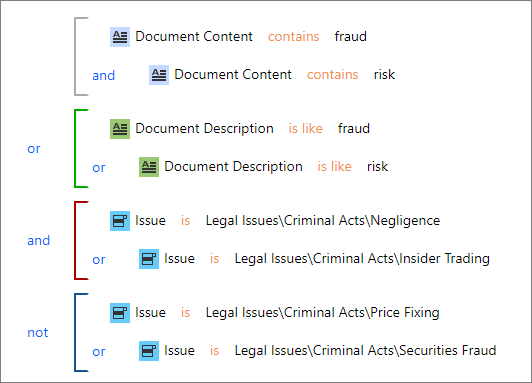 Nuix Discover - Search technology and query syntax