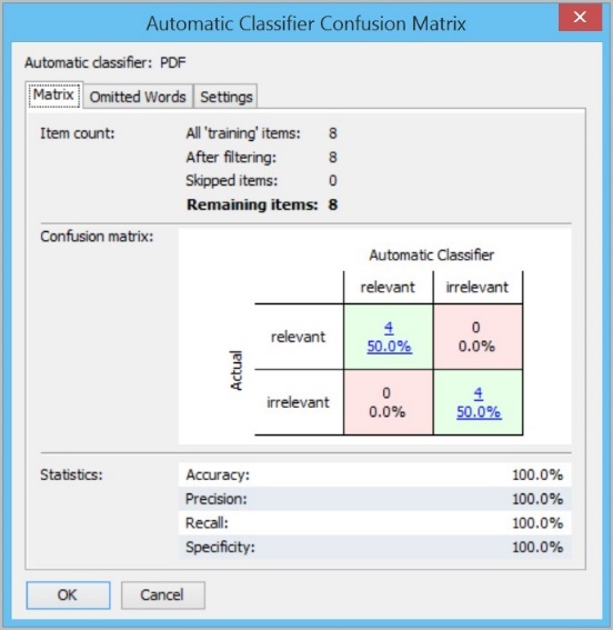 View and action Confusion Matrix information