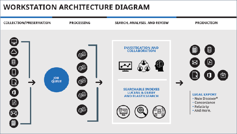 About Nuix Workstation
